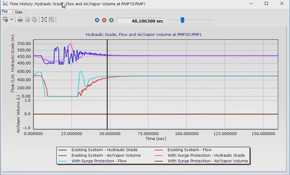 Webinar | Surge analysis and risk management in water supply systems using OpenFlows HAMMER